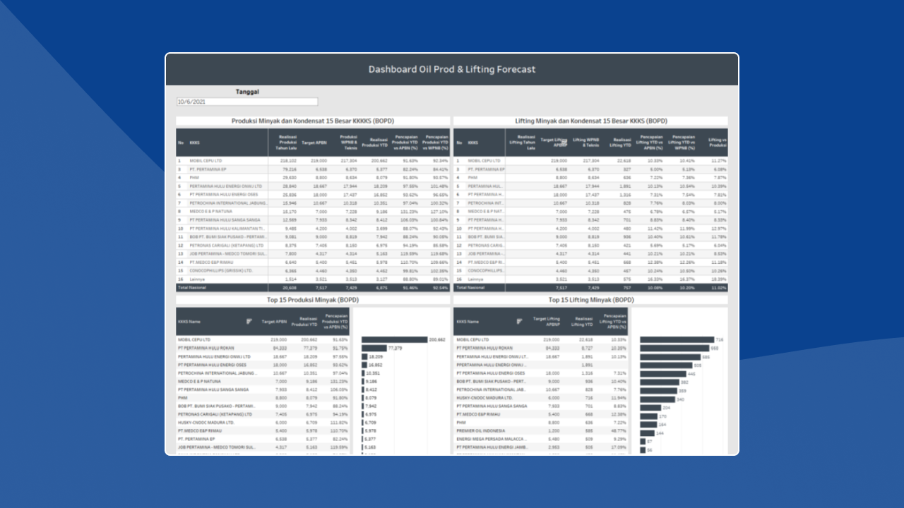 Project Overview - Solecode